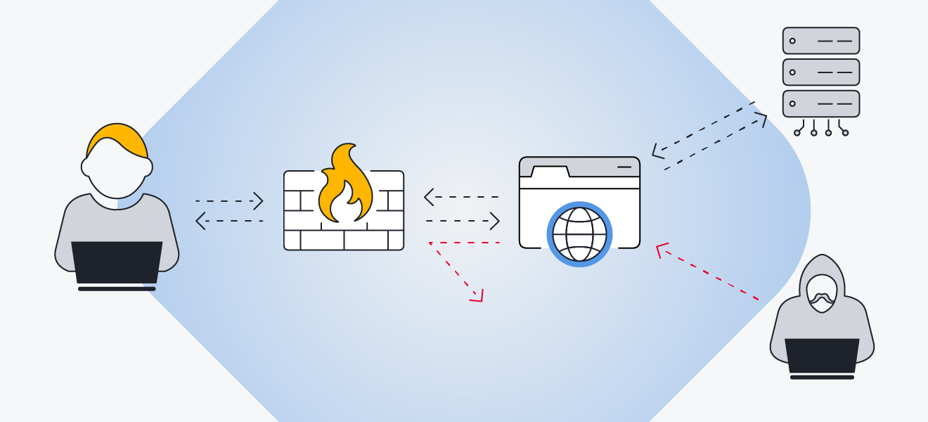 Wat is een firewall? Waarom u er een nodig hebt